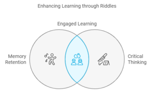 Engaging Anatomy Riddles: Fun Science for Young Minds